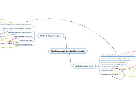 Modelo Constructivista Horizontal Adimen Mapa My Xxx Hot Girl