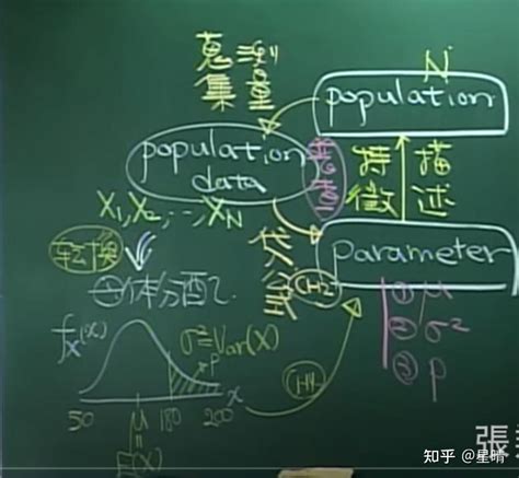 统计推论一 知乎