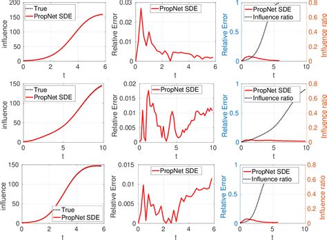 Figure 5 From A Jump Stochastic Differential Equation Approach For