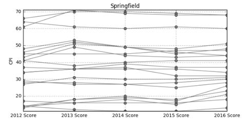 Matplotlib Pushing Boundaries Of Graphics In Python Stack Overflow