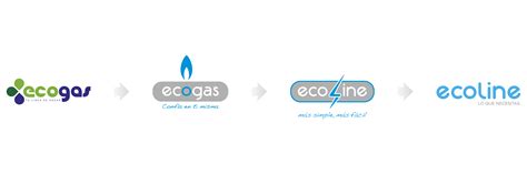 Nuestra Empresa Ecoline