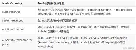 K8s 资源预留ephemeral Storage Csdn博客