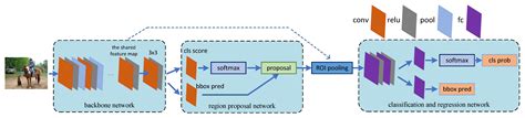 Entropy Free Full Text An OpenCL Based FPGA Accelerator For Faster