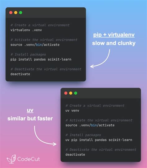 Working With Pip And Virtualenv Gets The Job Done But Its Often