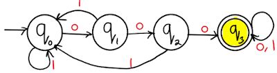 DFA Solved Examples EasyExamNotes Com