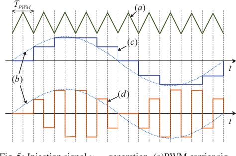 Figure 1 From Open Circuit Fault Diagnosis Of Voltage Source Inverters