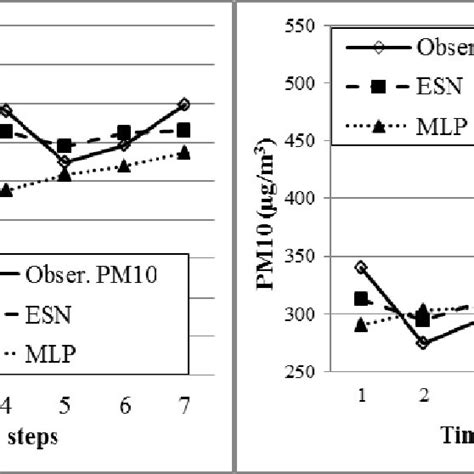The Architecture Of Esn 16 Download Scientific Diagram