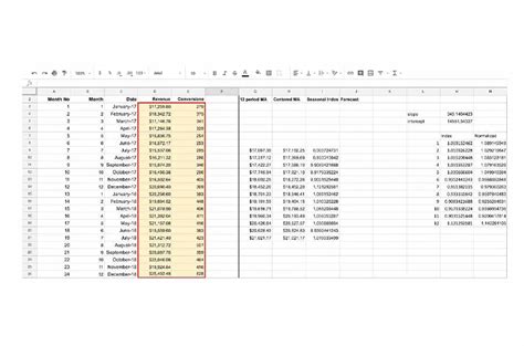 Sales Forecasting Methods Methods Of Sales Forecasting