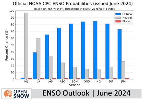 Enso Outlook Potential 2024 2025 Impacts Opensnow