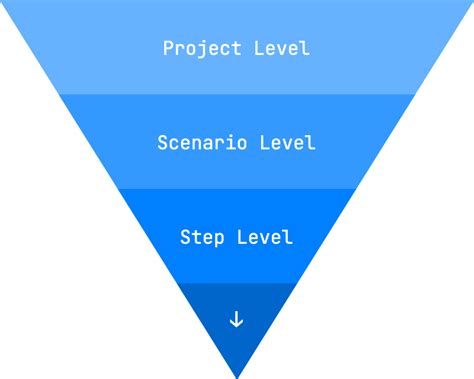 Scenario Based Tests Vedro Testing Framework