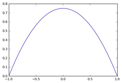 Qgis Heatmap Using Kernel Density Estimation Explained