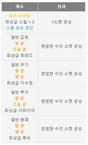 디아블로2 모든 공식 모음 벅큐빙 장비업글 크래프트 주요 룬워드 룬업글공식 룬조합 디아2 룬조합 업글 방어구