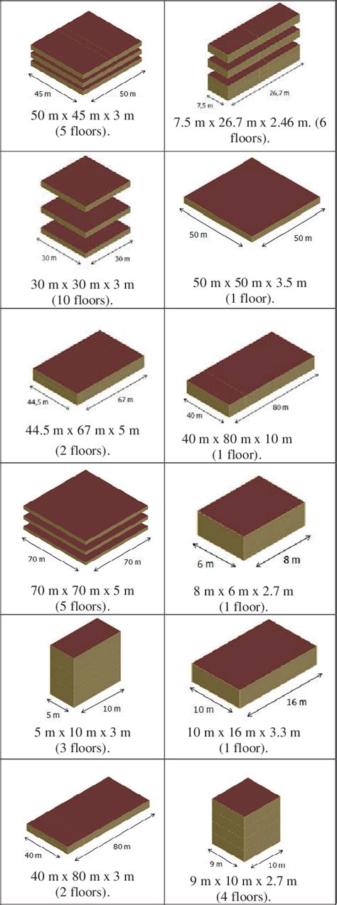 Figure 1 From Development Of A Method To Predict Building Energy Consumption Through An