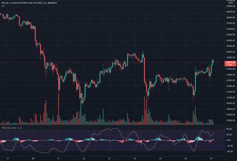 True Momentum Oscillator — Indicator By Sparkyflary — Tradingview