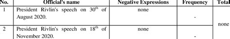 Negative Expressions After Normalization Download Scientific Diagram