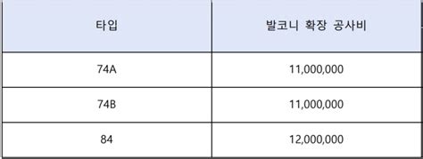 E편한세상 비전 센터포레 분양가 평면도 모델하우스