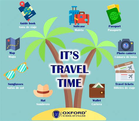 Its Travel Time ¡nos Vamos De Viaje Minilesson Vocabulario Inglés