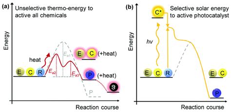 Polymers Free Full Text Light Driven Depolymerization Of Cellulosic