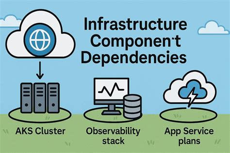 Incident Response In Microsoft Entra Id Formerly Azure Ad By