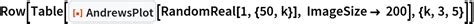 andrewsplot wolfram function repository