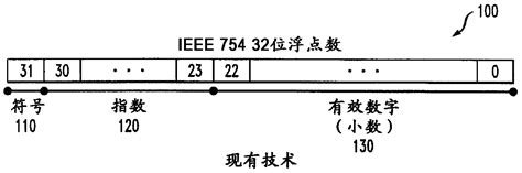 Method And Apparatus For Rational Compression And Decompression Of