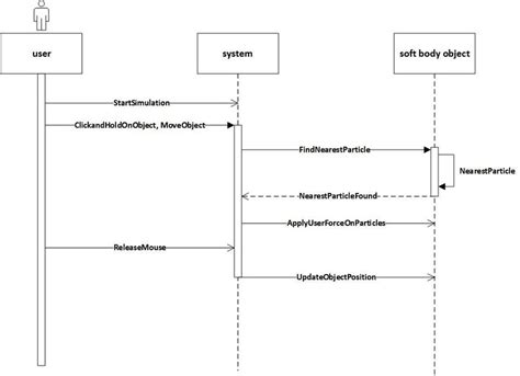 Ssd For Drag Object Use Case Download Scientific Diagram