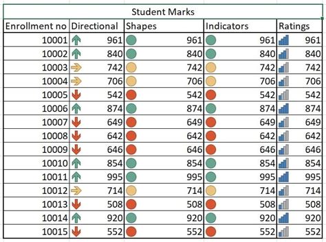 Excel Data Analysis Conditional Formatting Advanced Excel Tutorial