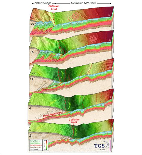 Along Strike Variations Of The Morphology Fault Geometry And