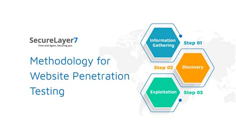 what is website penetration testing