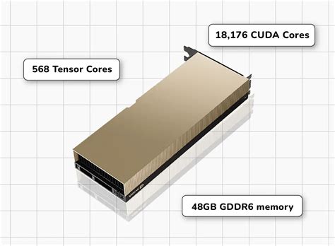 Rent Gpu Servers Rent Dedicated Server With Gpu