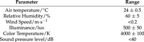 Physical Environment Parameter Settings Download Scientific Diagram