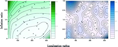 The Gaussian Process GP Model Of Analysis CRPS For The Pure ESRF