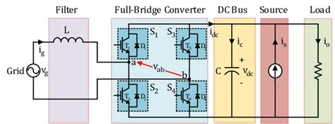 Single Phase Grid Connected Bidirectional Ac Dc Rectifier Download Scientific Diagram