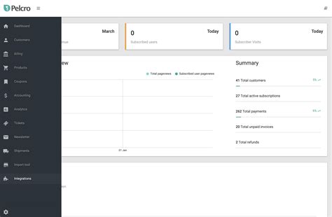 SendGrid