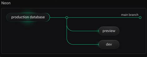 Using Entity Framework With Postgres And Neon