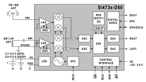 Review Tecsun Pl 360 Emi Receiver Edn