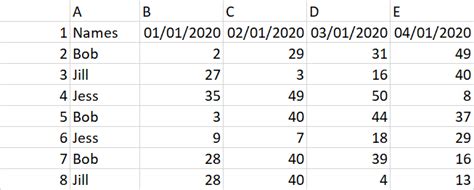 Excel Sum Formula With Multiple Criteria Stack Overflow