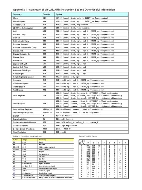 Visual Arm Instruction Summary Pdf Computer Programming Encodings