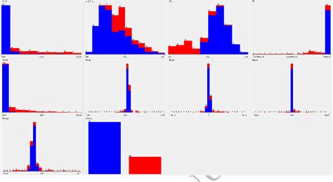 Figure 4 From Epileptic Seizure Detection Using Improved Correlation Based Feature Selection
