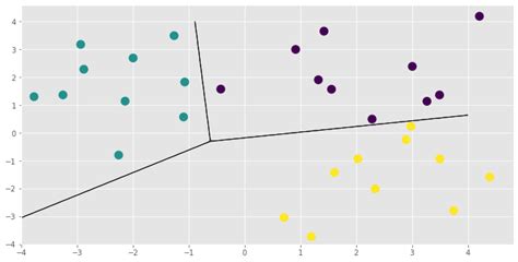 Manipulating Gpflow Models — Gpflow 2 4 0 Documentation