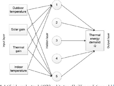 Figure 1 From Microgrid Energy Management Using Weather Forecasts Case