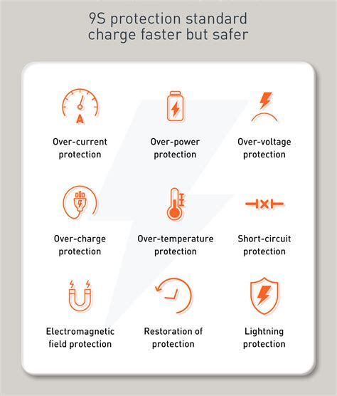 Bulk Buy China Wholesale Pd W A C Wall Charger Block Pack Dual Port Pd Power Adapter Fast