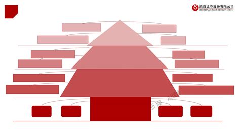 浙商证券chatgpt研究框架pdf资源 Csdn文库 资源 Csdn文库