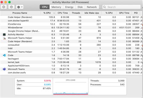 VSCode Incredibly Slow 100 CPU Usage Coming From Electron Node