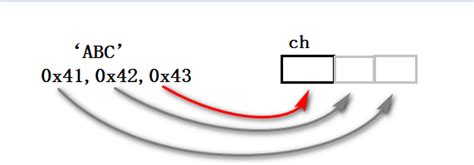 Ddd‘转义字符与八进制转换python中字符128不能变成八进制 Csdn博客 Ddd‘转义字符与八进制转换python中字符128不能变成八进制 Csdn博客