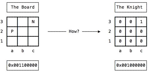 04182022 Algorithmsdetect Chess Piece Movement With Bitboard