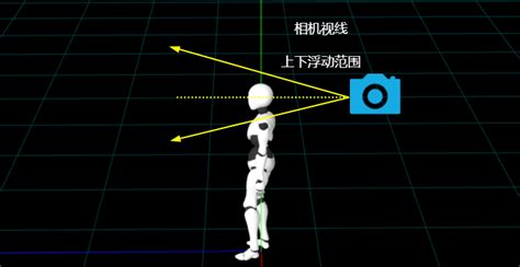 9 鼠标上下移动只改变相机视角 Threejs中文网