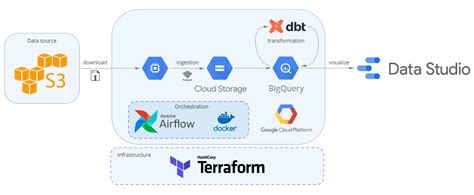 Github Saswatarautray Citi Bike Trips