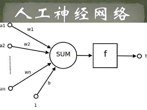 人工神经网络 知名百科