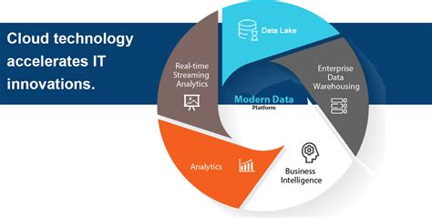 Modernization And Optimization Azana Tech